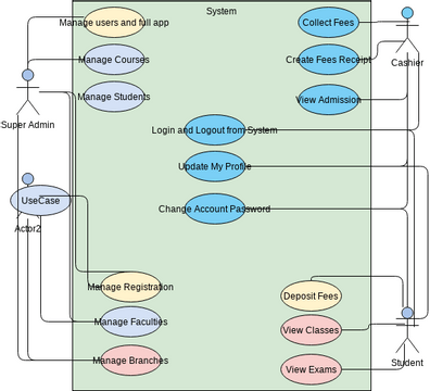 Use Case Diagram Template on College Management System | 비주얼 패러다임 사용자 ...